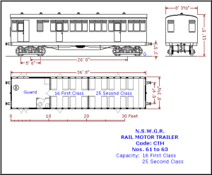 Class Index – The Rail Motor Society